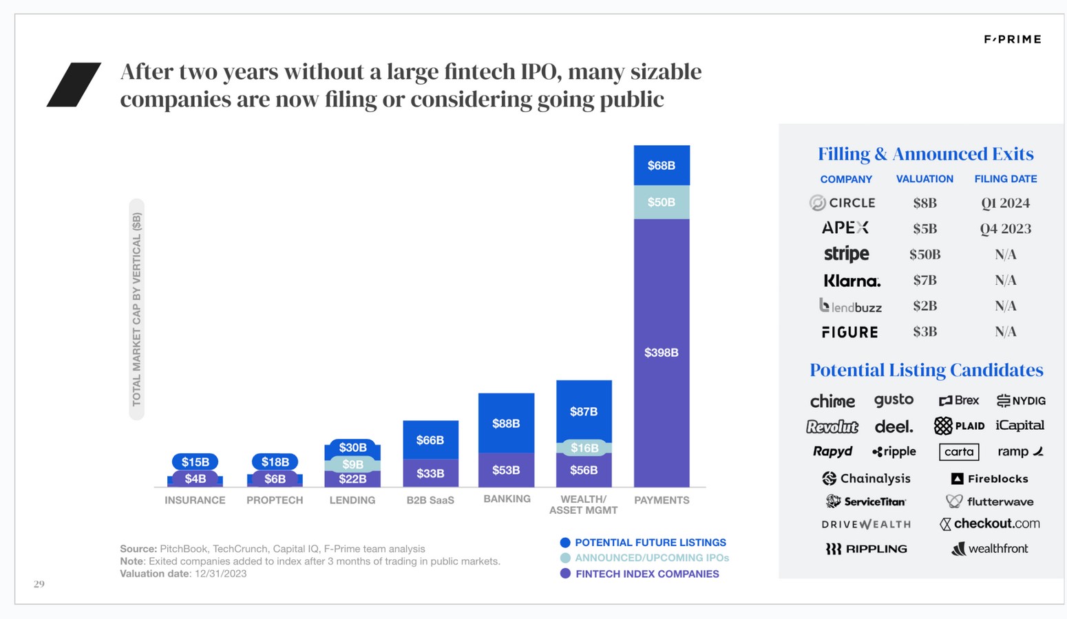 Potential Fintech IPOs in 2024 - thedesign